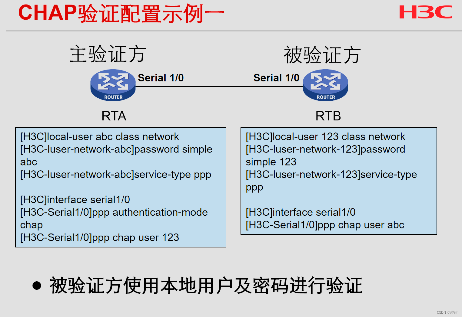 H3C 华三模拟器 PPP登录原理概括与模拟试验_h3c模拟器中pppoe 基本配置实验-CSDN博客