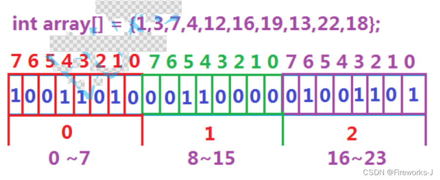 【位图（bitmap）】数据结构：高效存储与处理大量数据 数据结构位图 Csdn博客