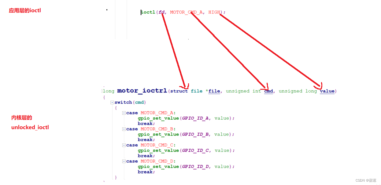 linux内核中ioctl函数与write,read函数的区别_ioctl和read write的区别-CSDN博客