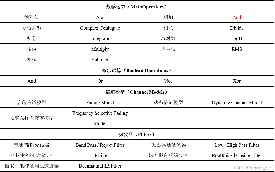 基于GNURadio的USRP开发教程（3）：基本开发案例 No.1/2_usrp qt-CSDN博客