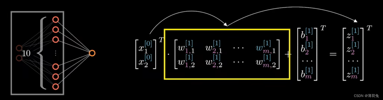【机器学习笔记 Day 1】什么是softmax函数？ml为什么要用softmax函数？使用softmax Csdn博客