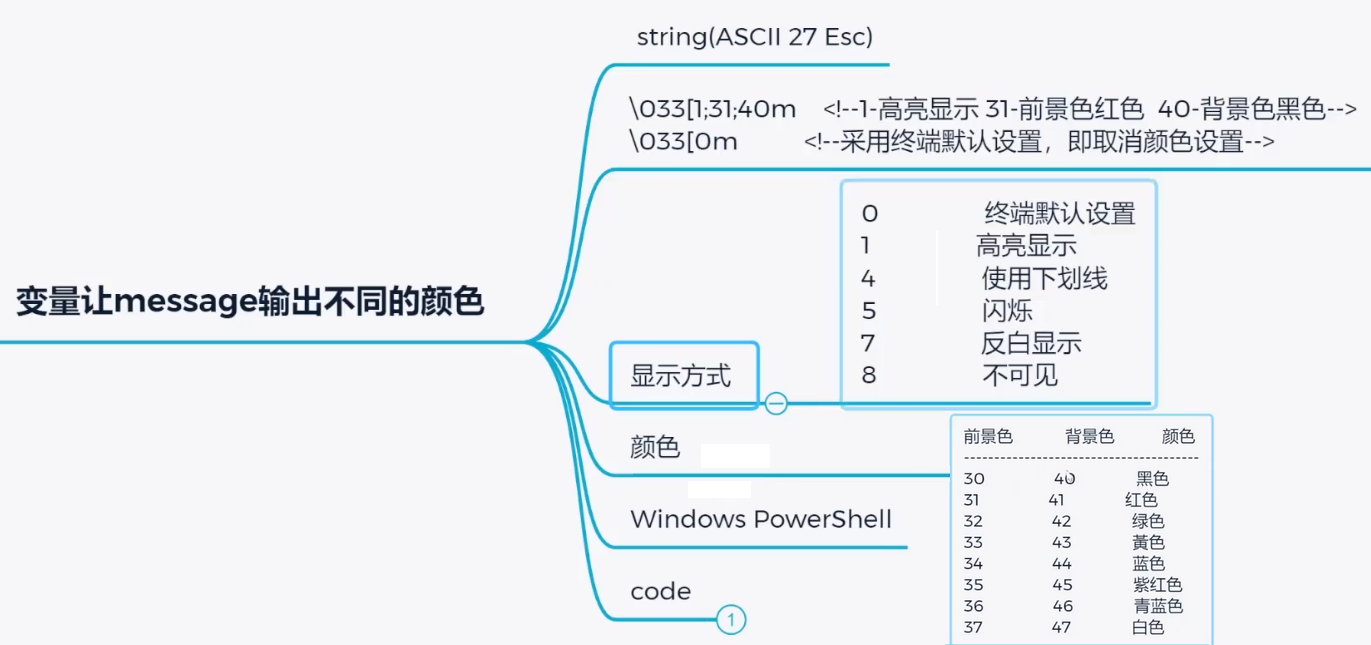 CMake2-变量2：使用变量让message输出不同的颜色_cmakelists如何输出绿色的-CSDN博客