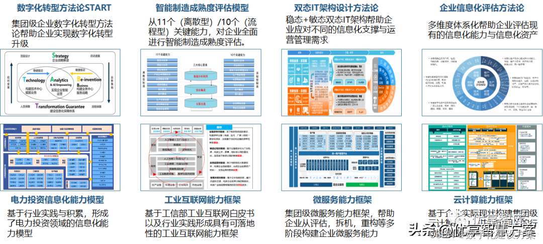 5G+AI+MEC+数字孪生智能制造数字化解决方案（47页PPT）_5g+ai ppt-CSDN博客