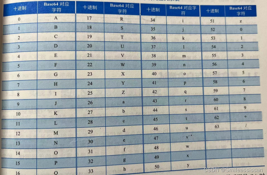 Base64编码原理-CSDN博客