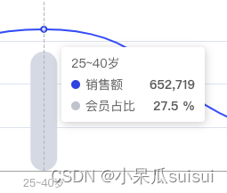 Echarts中tooltip添加单位_echars tooltip显示单位-CSDN博客