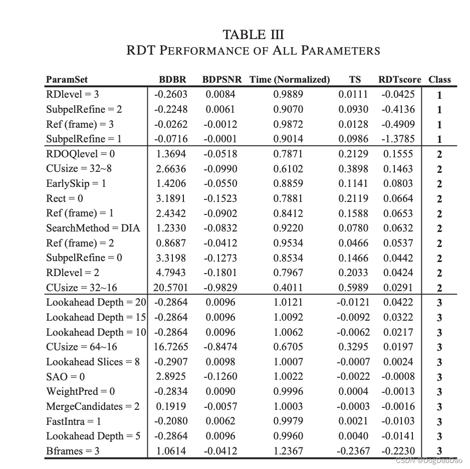 【论文解读】An MCMC based Efficient Parameter Selection Model for x265 Encoder-CSDN博客