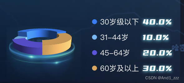 [heightcharts]vue2项目中实现3d饼图_vue2 3d饼图-CSDN博客