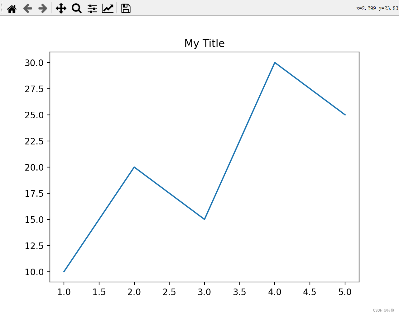 Python数据分析 可视化数据图表 入门这篇就够了py可视化图表数据 Csdn博客