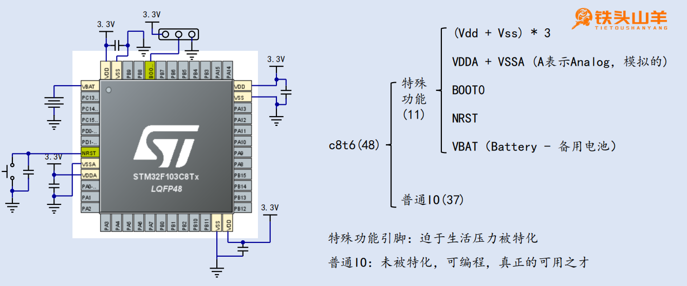 STM32学习笔记（二）——STM32的GPIO和AFIO_stm32的afio-CSDN博客