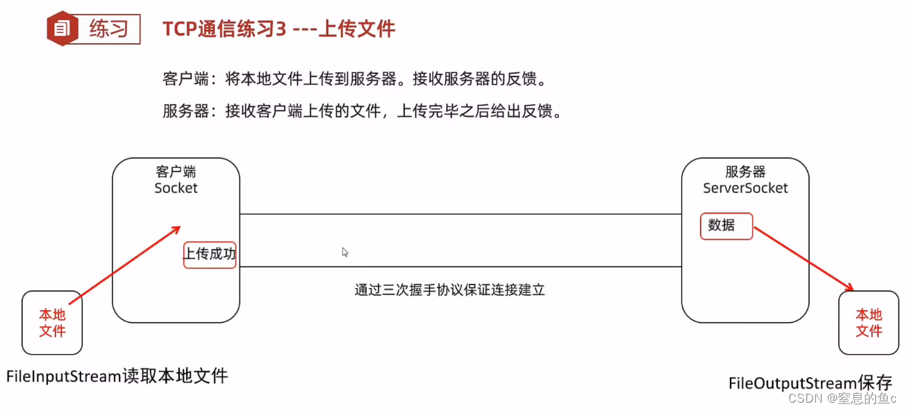 Java中利用网络编程和多线程上传文件java中socket线程池文件上传 Csdn博客