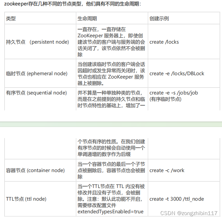 ZK基础知识_)zk-CSDN博客