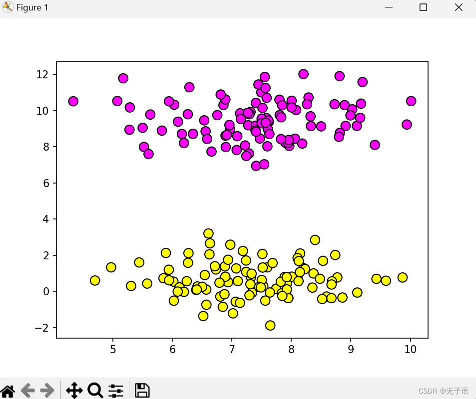 快速了解KNN算法和代码实现_knn代码-CSDN博客