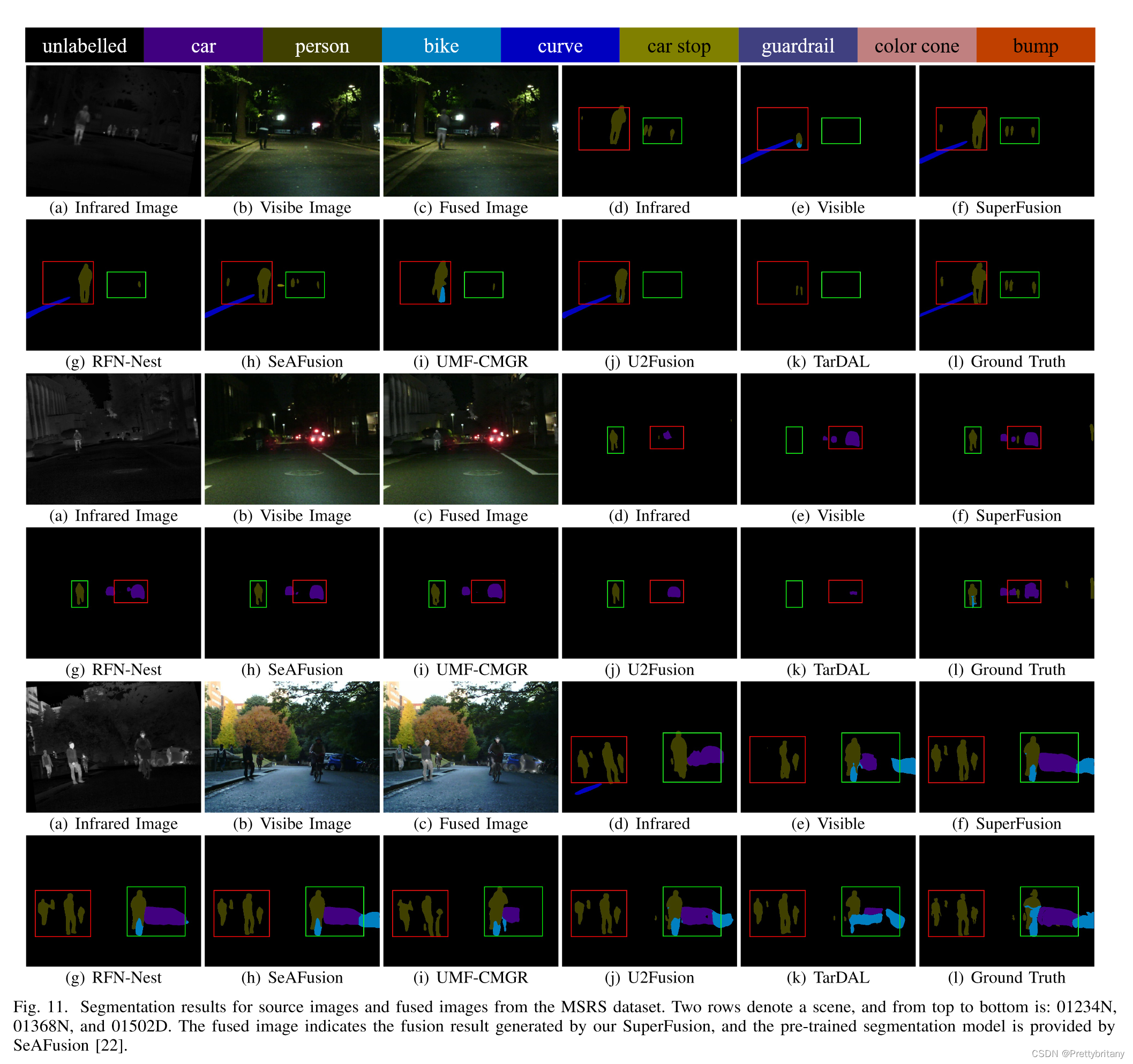 【论文阅读】SuperFusion: A Versatile Image Registration and Fusion Network with Semantic Awareness-CSDN博客