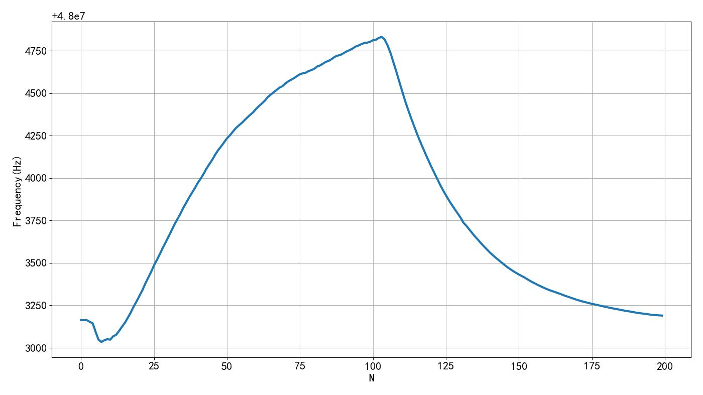 单片机晶体的温度特性_osc temp-CSDN博客