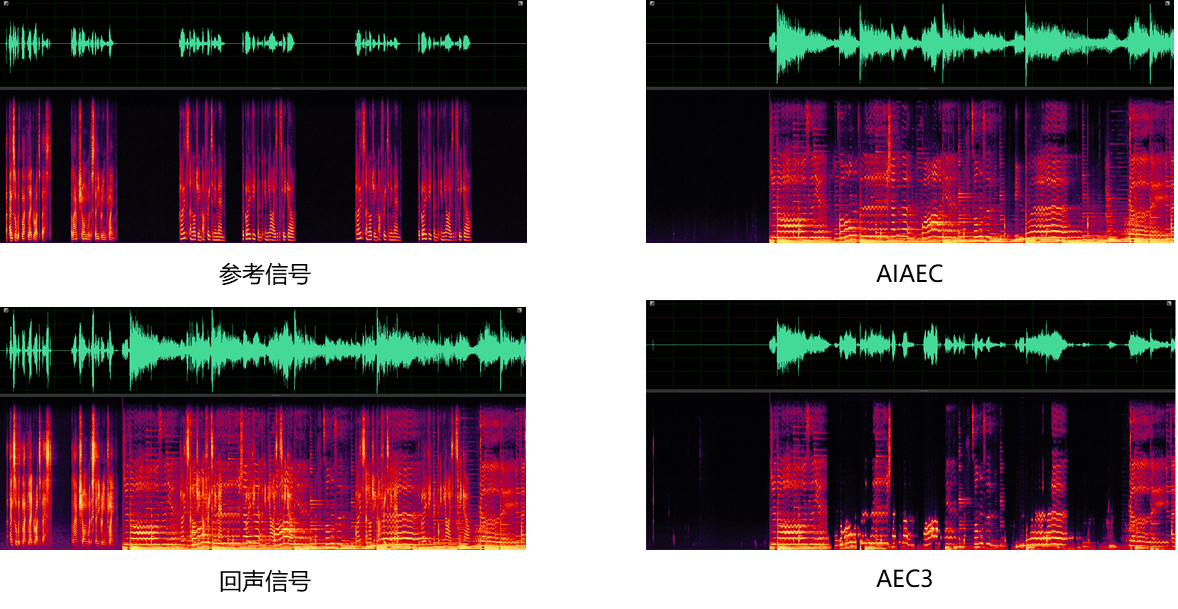 荔枝集团亮相LiveVideoStack 详解回声消除算法在互娱场景中落地_deepvqe-CSDN博客