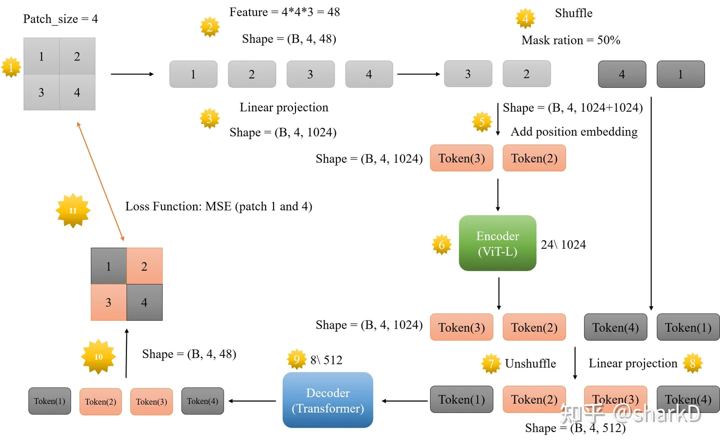 【ICCV 2022】（MAE）Masked Autoencoders Are Scalable Vision Learners_图像超分 iccv 2022-CSDN博客