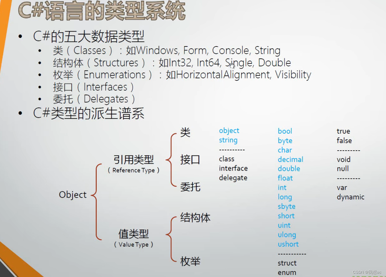 C# —— 刘铁猛讲课笔记-CSDN博客
