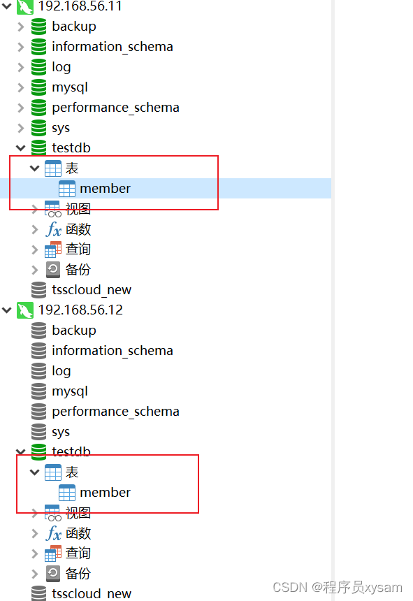 实战 Mysql 高可用架构企用高可用架构介绍拓扑图mysqlrediszabbix Csdn博客 