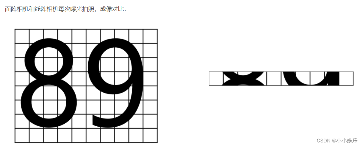 dalsa相机_dalsa相机工作原理-CSDN博客
