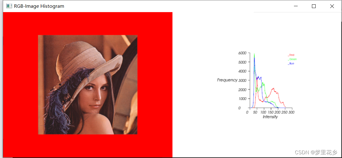 8.VTK直方图统计_c++ vtk统计直方图-CSDN博客