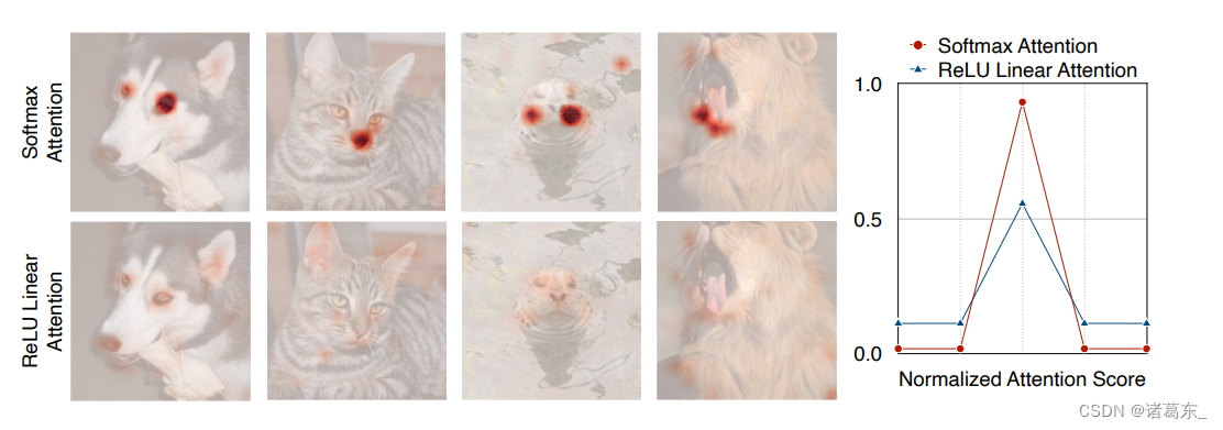 EfficientViT: Multi-Scale Linear Attention for High-Resolution Dense Prediction精读-CSDN博客