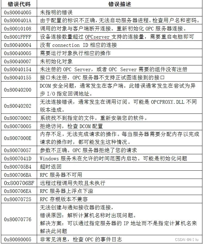 （详细）OPC DCOM配置-CSDN博客
