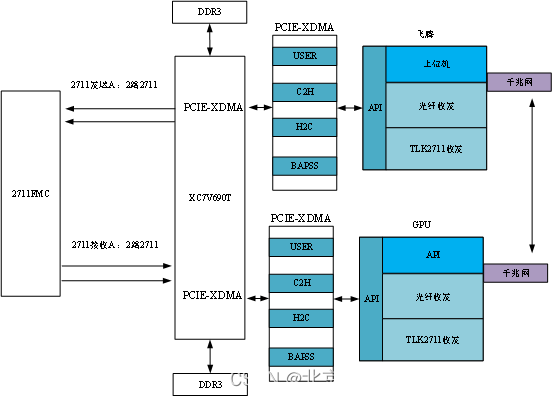 太速科技-基于3U VPX的图像数据AI计算平台_vpx cameralink-CSDN博客