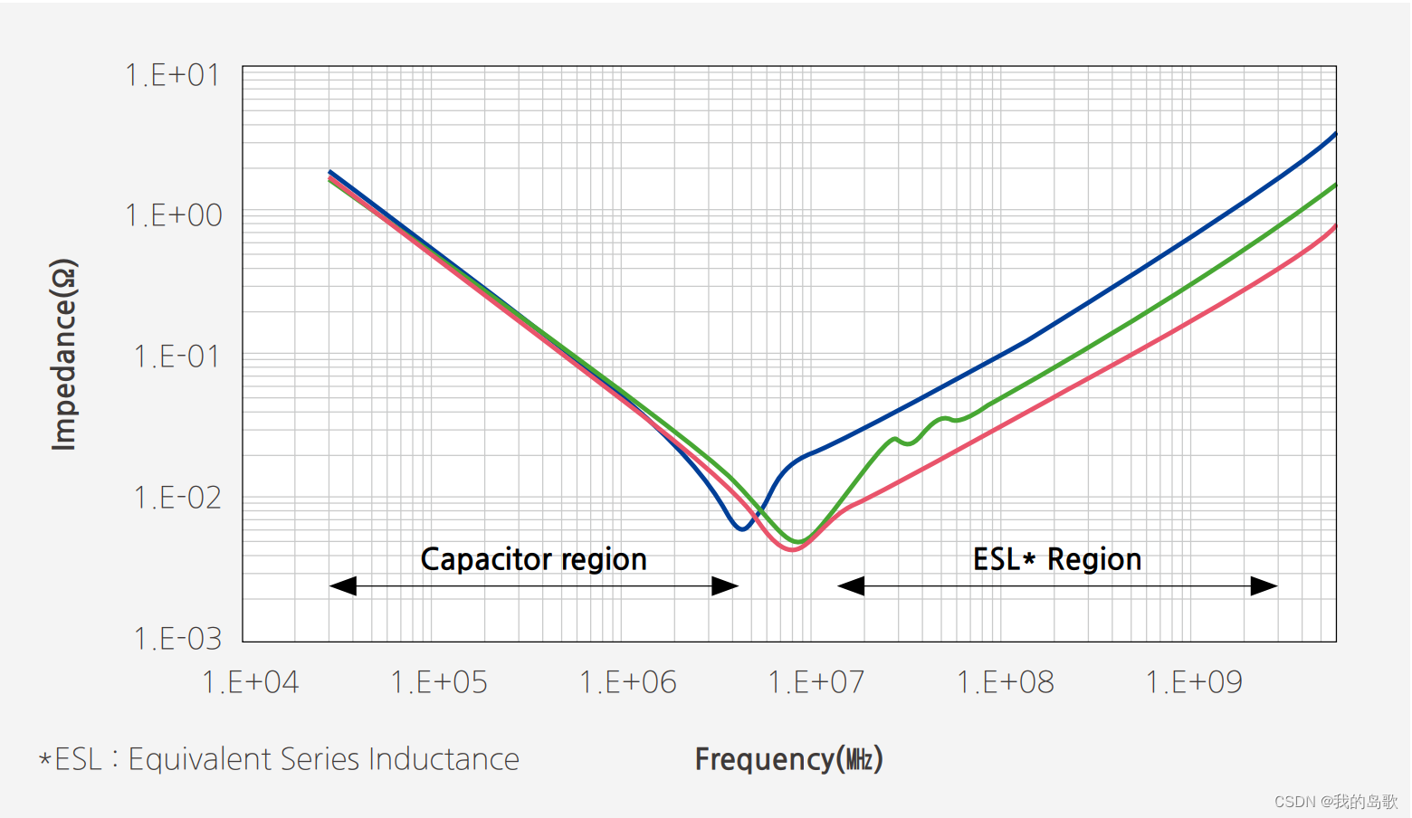 电容器件的手册解读以及选型经验_电容温度特性曲线x5r-CSDN博客
