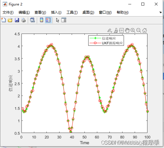 【MATLAB源码-第99期】基于matlab的OFDM系统卡尔曼滤波(kalman)信道估计,对比LS,MMSE。_matlab半盲信道估计-CSDN博客