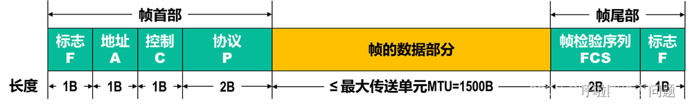 ppp协议详解&lwip ppp解析_ppp协议工作流程哪六个阶段-CSDN博客