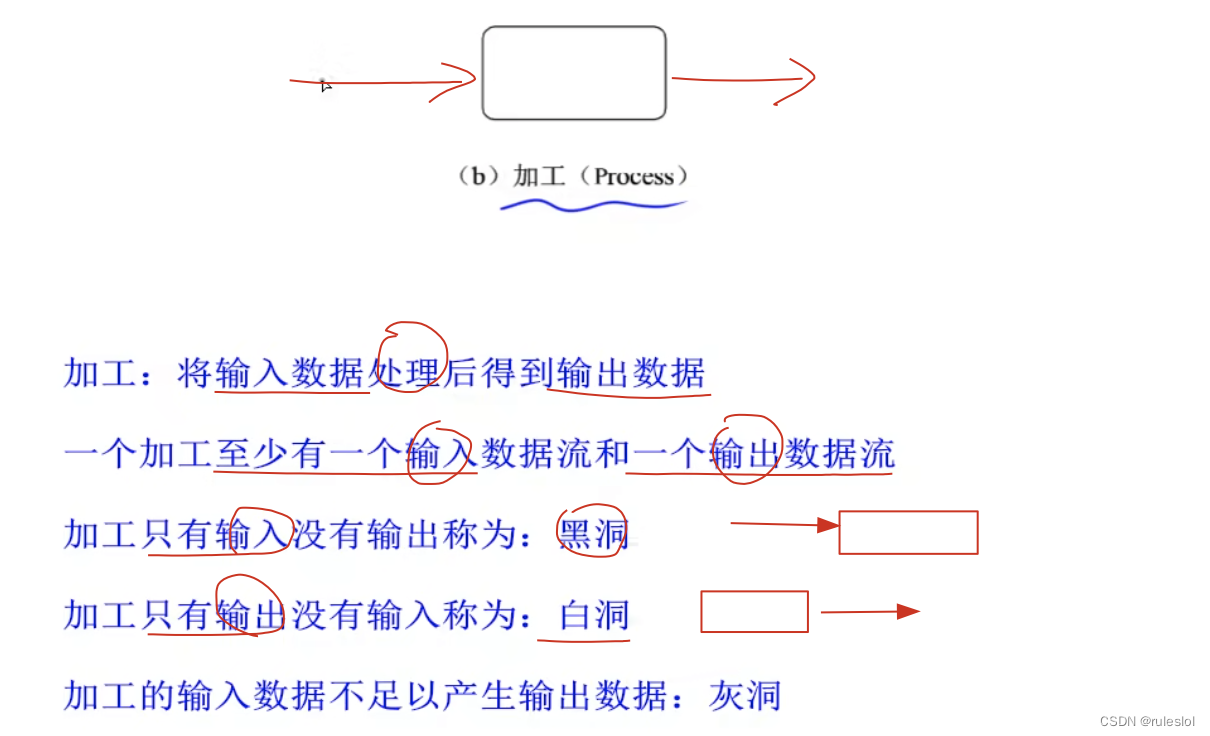 软考142-下午题-【试题一】：数据流图_软考142-下午题-【试题一】:数据流图-csdn博客-CSDN博客