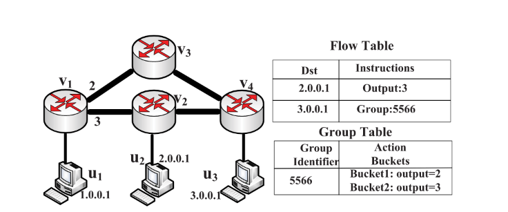 计算机网络论文讨论——Joint Optimization of Flow Table and Group Table for Default ...