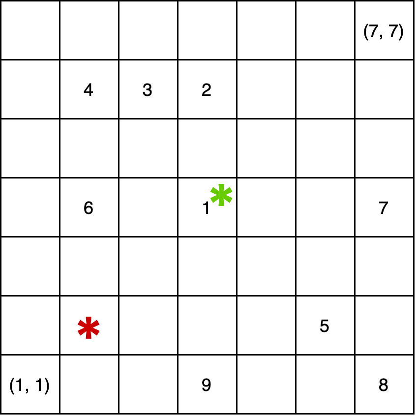 CCF-CSP认证考试 202309-4 阴阳龙 100分题解_csp 阴阳龙-CSDN博客