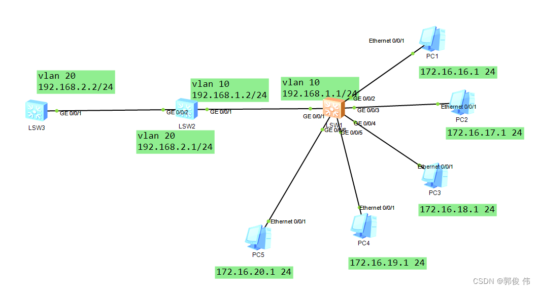 在OSPF中使用基本ACL过滤路由信息示例_在防火墙上为什么配置了ospf还要配置acl-CSDN博客