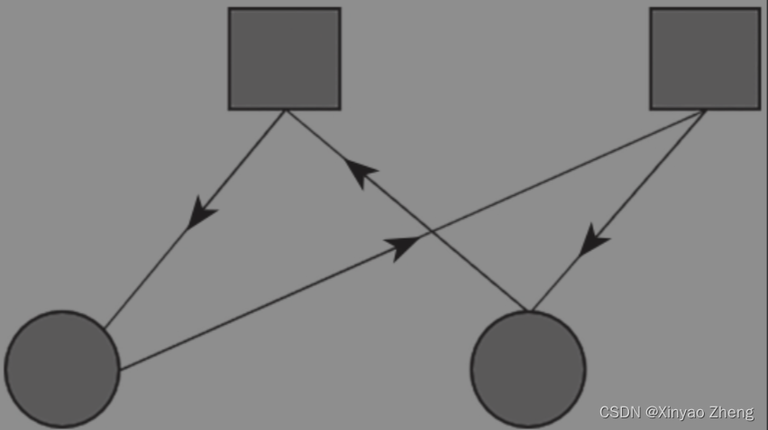 【SSD】ECC LDPC原理-CSDN博客