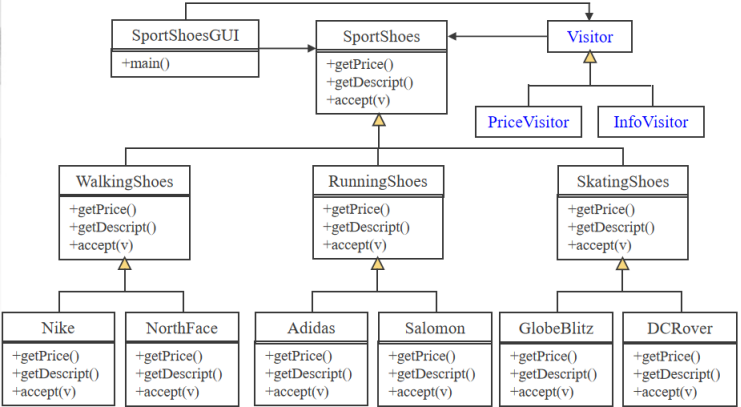 软件设计与体系结构知识总结——第十二章 Design Patterns 2 Csdn博客 7724