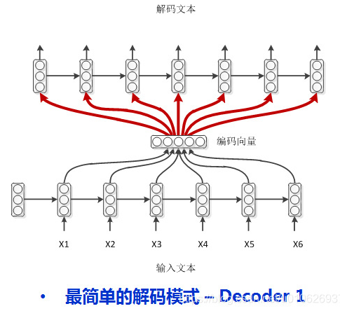 Encoder-Decoder综述理解_encoder-decoder架构-CSDN博客
