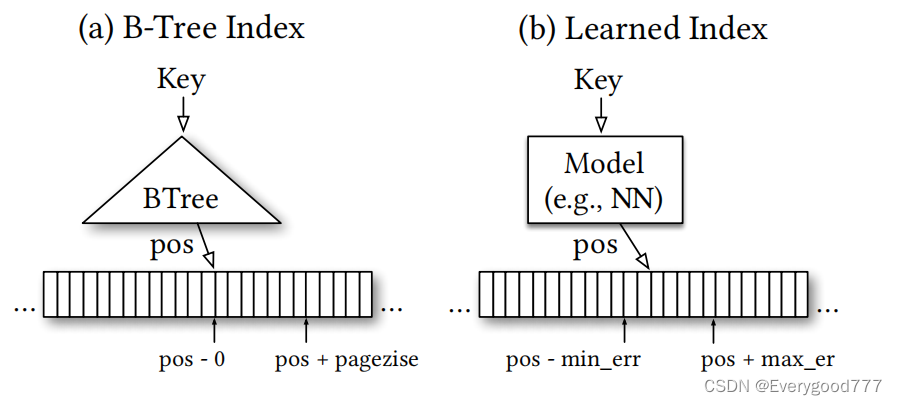 #学习索引ALEX_alex学习索引-CSDN博客