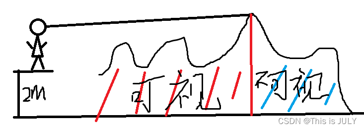 通视分析 DEM可视率分析 gis 或 python 可见性分析 visibility_可见性--arcmap-CSDN博客