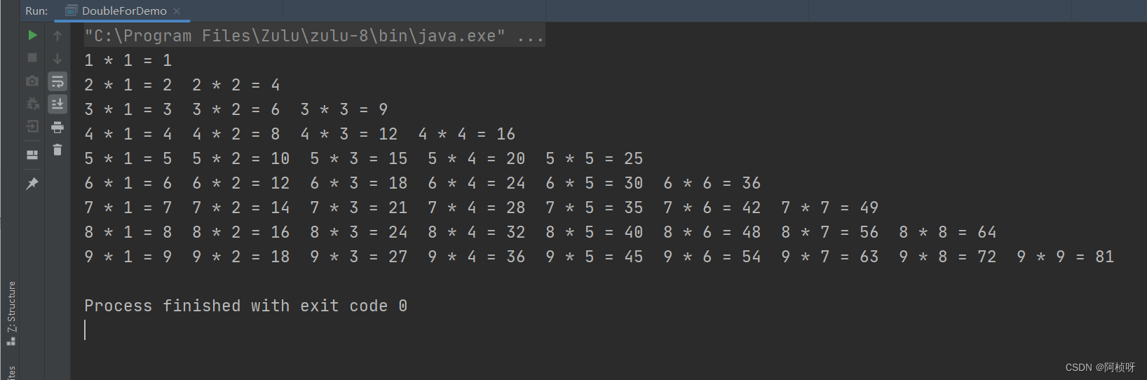 Java实训日记day2java使用三目运算符判断用户输入的整数是负数、正数还是零 Csdn博客