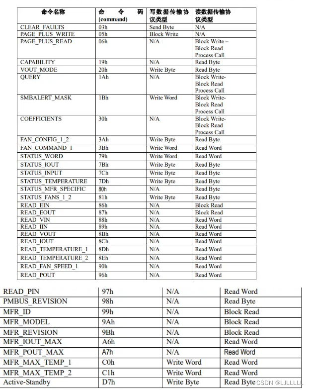 PMBus协议学习-CSDN博客