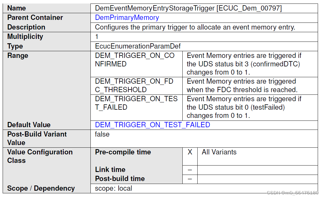 Autosar Dem 003（7.7.2 Event memory management）_autosar dem 配置-CSDN博客
