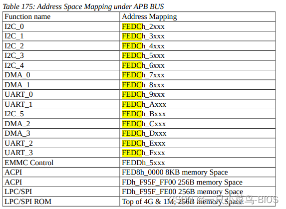 ACPI 系统表详细介绍_acpi表-CSDN博客
