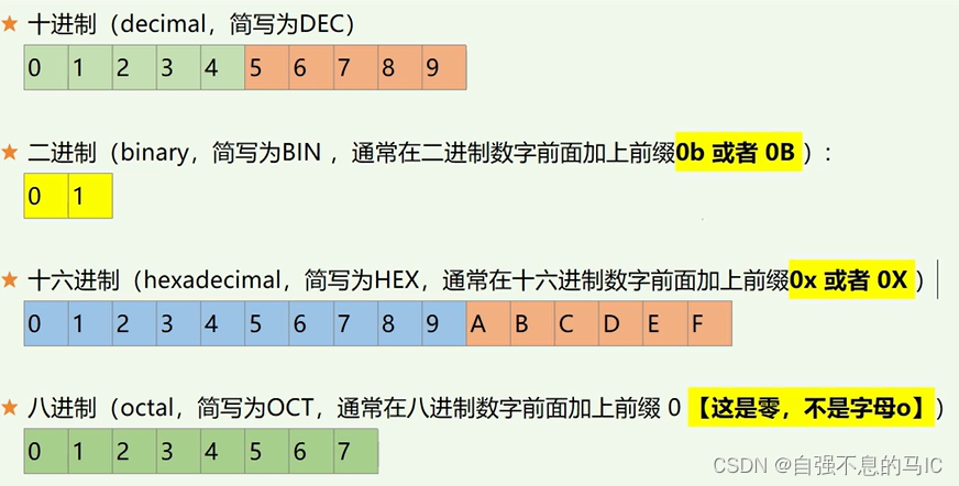 用python的scapy库构造报文用python的scapy构造的一个报文 Csdn博客