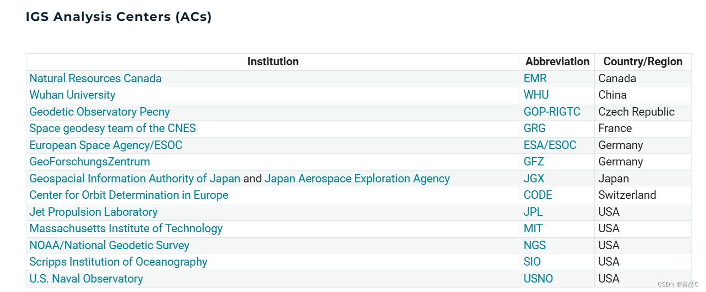 IGS分析中心_igs数据中心-CSDN博客