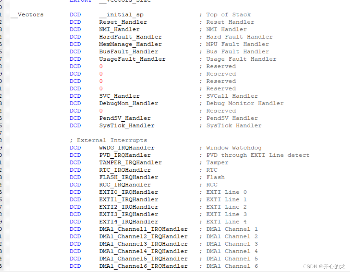 STM32系统架构及总线及启动过程介绍_stm32 系统总线-CSDN博客