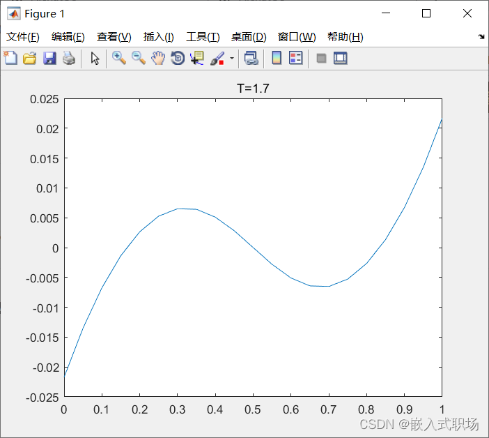 【matlab高级】MATLAB求解非线性方程组 fsolve_matlab fsolve-CSDN博客