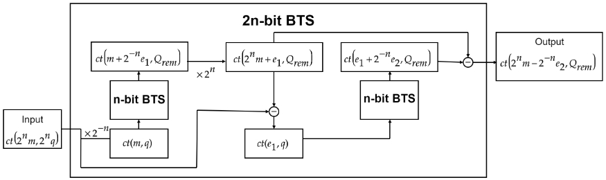 META-BTS Bootstrapping Precision Beyond the Limit-CSDN博客