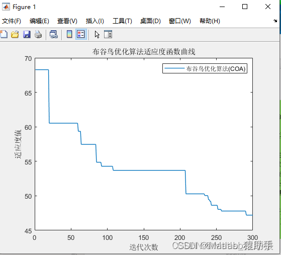 【MATLAB源码-第168期】基于matlab的布谷鸟优化算法(COA)机器人栅格路径规划，输出做短路径图和适应度曲线。_布谷鸟算法莱维飞行matlab-CSDN博客