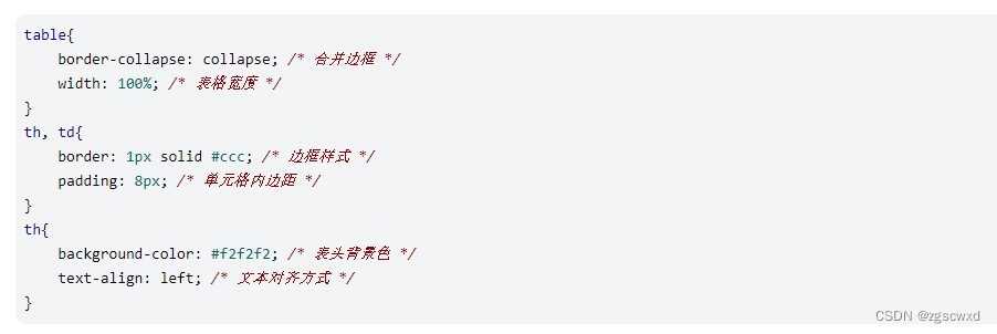 【小白专用】漂亮的css table选项卡静态网页模板 解读_css tabs模板-CSDN博客